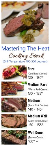 Steak Doneness - Mastering the Heat for Cooking Steak
